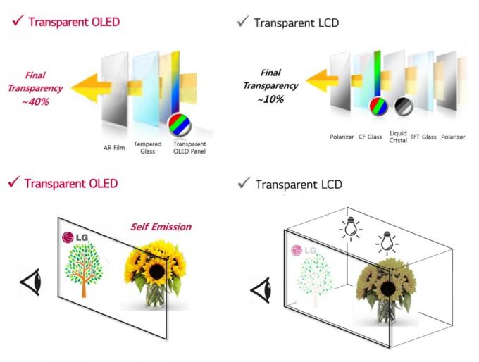 Self Emission 3840x2160 Transparent LCD Screen OLED Backlight